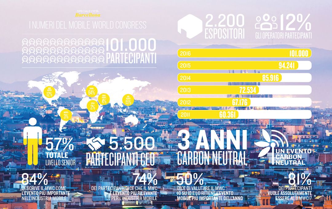 Work | Infografiche